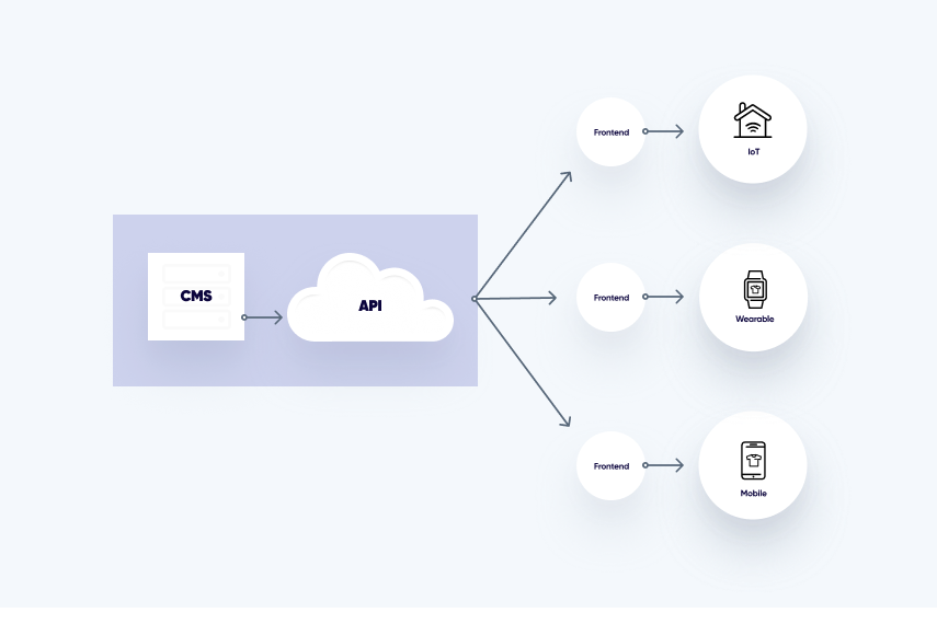 Building a Modern Digital Storefront with Microservices